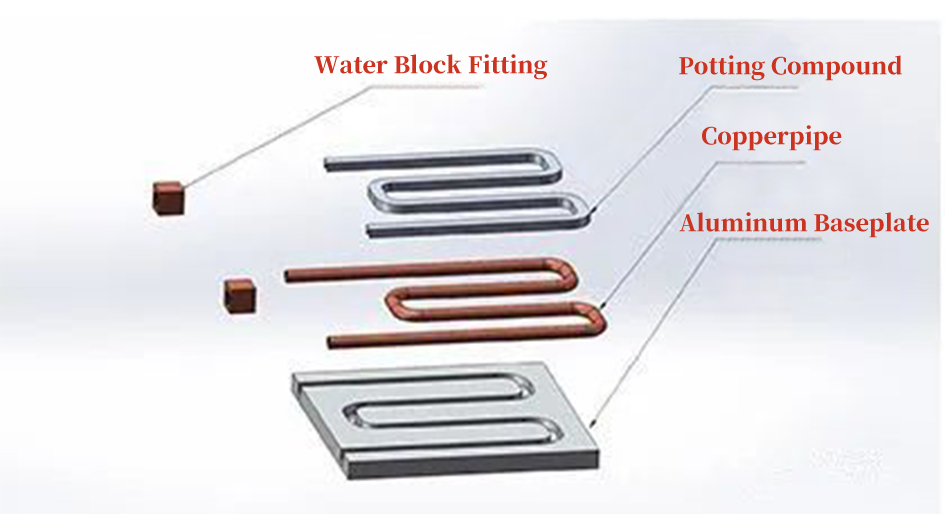 Liquid cold plate/water cooling block