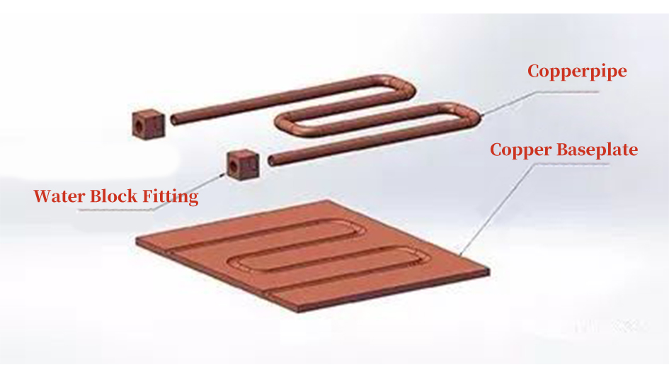 Liquid cold plate/water cooling block