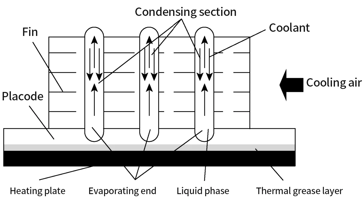 Thermal Resistance Network System of IGBT Power Devices - Customized ...