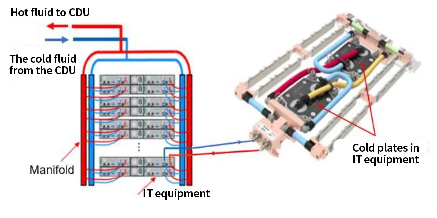 High-Efficiency Liquid Cooling Plates: Design & Testing