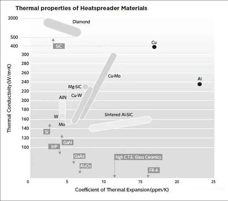 Heat Sink Solutions：Heat Dissipation Path and Development Route of ...